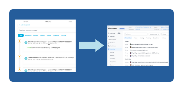 Product Highlight: Activities and Messages