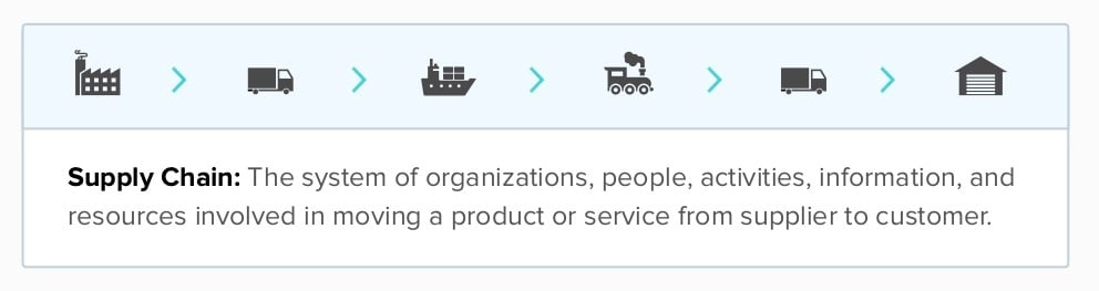 The Ocean Shipping Process: An Overview
